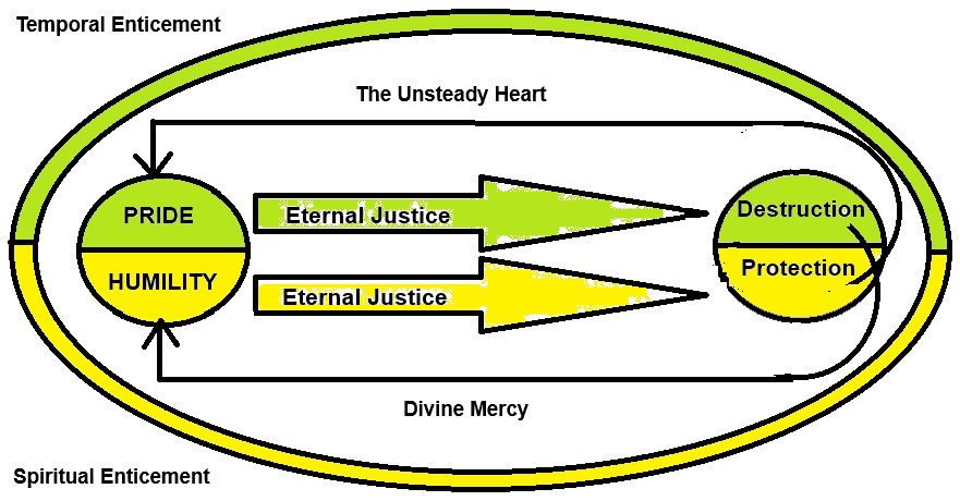 I submit the Pride Matrix - LDS Gospel Discussion - AddFaith