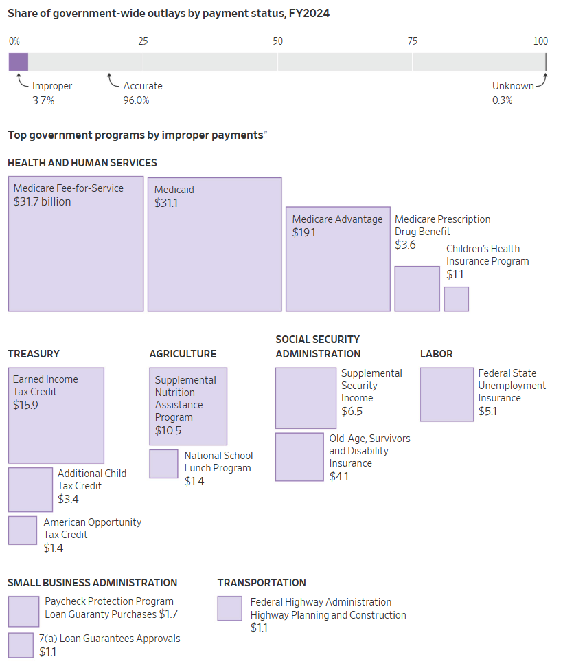 DOGE Updates - Current Events - AddFaith