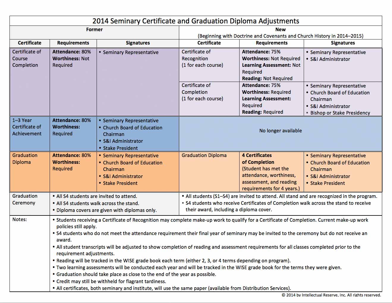 New Seminary Requirements Test Character | Mormon Hub